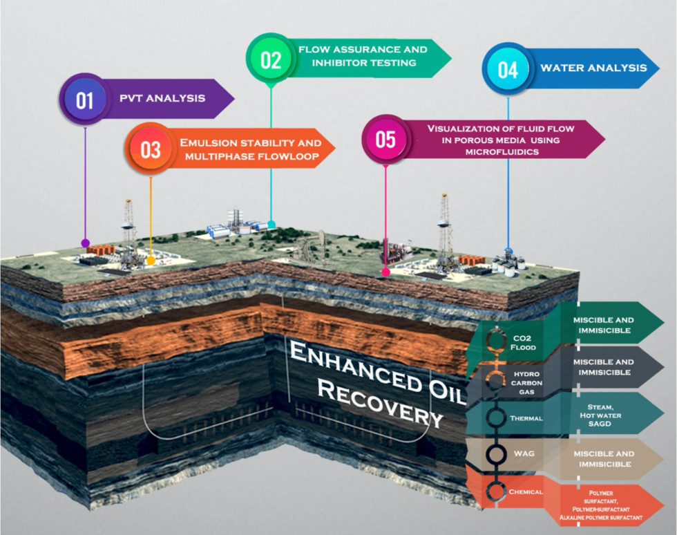 Subsurface - Rock Oil Consulting Malaysia
